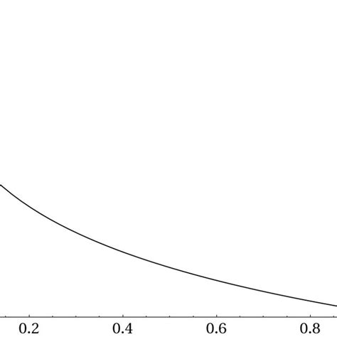 The Theoretical Correlation Function In One Dimension For Open Boundary