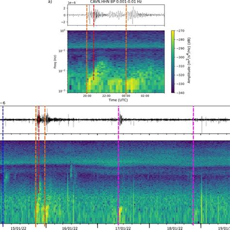 Seismic Signals Related To The Atmospheric Wave Recorded At Station