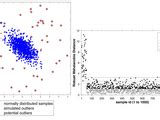 Detect Outliers In Multivariate Datasets File Exchange Matlab Central