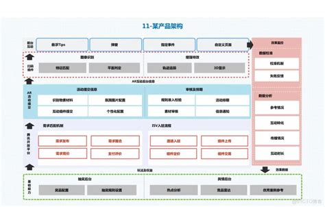 收藏 30张经典的企业业务架构图 51cto博客 企业业务架构图