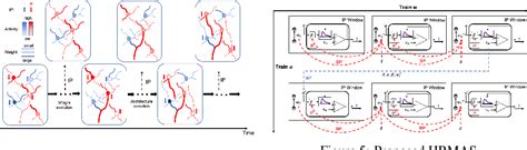 Figure 1 From Composing Recurrent Spiking Neural Networks Using Locally Recurrent Motifs And
