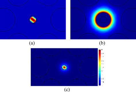 Normalized Guided Power Density Distribution Pz At Rsi 150nm T