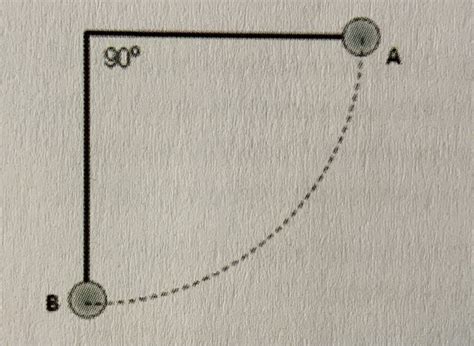 Solved An Object Mass 1 5 Kg Moves Along A Rough Vertical