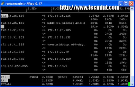 linux下20个常用linux性能监控工具 命令 suricata sar sag csdn博客