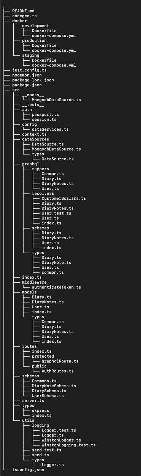 how does my graphql express directory structure look r node