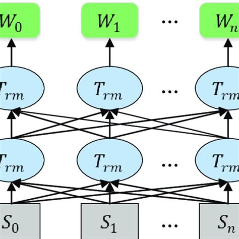 Bert Network Structure 47 Download Scientific Diagram