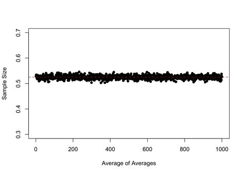 chapter 6 sampling psci 1801 statistical methods