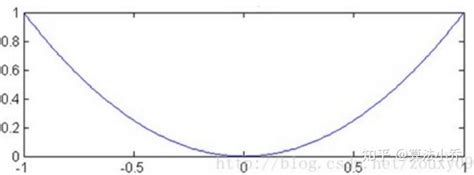 深度学习技术要点之 L 正则化 知乎