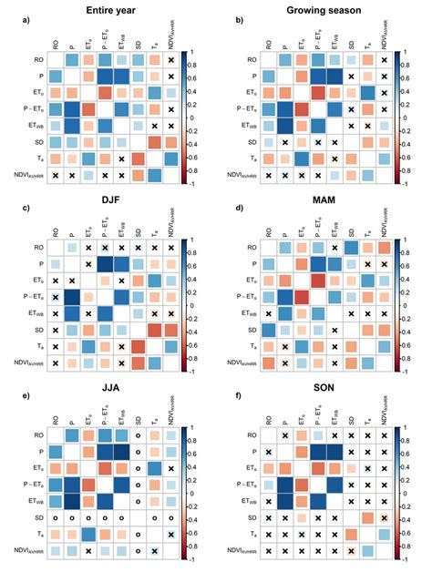 Kendall Rank Correlation Matrix Of Different Variables For 1981 2020 Download Scientific