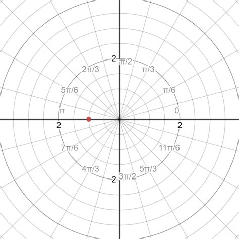 plot the point whose polar coordinates are given then find quizlet