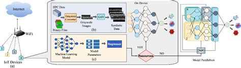 Figure 1 From Resource And Workload Aware Model Parallelism Inspired Novel Malware Detection
