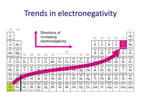 Elements And The Periodic Table Ppt Download