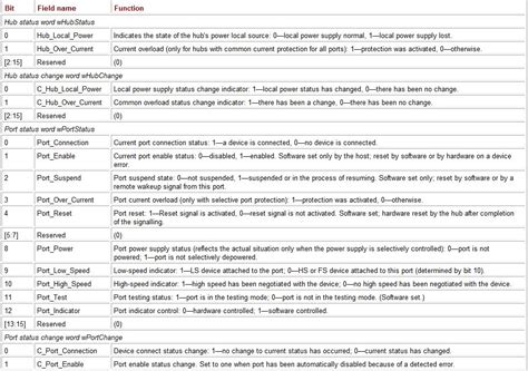 PC Hardware Interfaces A Developers Reference Serial BusesUSB And FireWire Electric Equipment