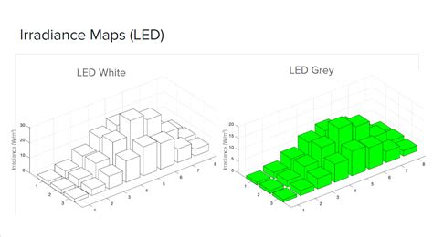 Fileirradiance Map Ledpng Psych 221 Image Systems Engineering