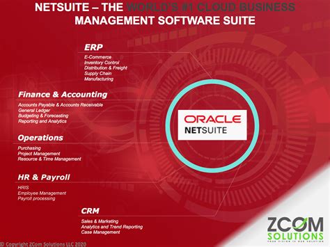 Oracle Netsuite Accounting NetSuite ERP Software From NetSuite Compare With Hundreds Of ERP