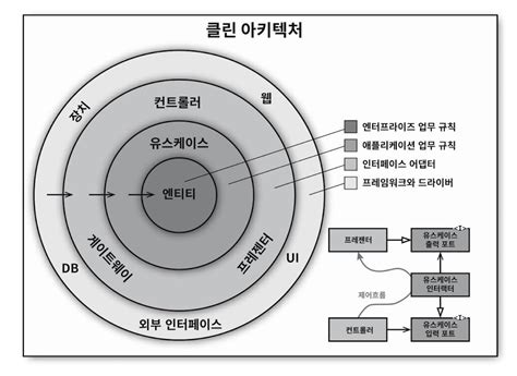 좋은 소프트웨어의 정의는 무엇이라고 생각하시나요 Jaepil Choi