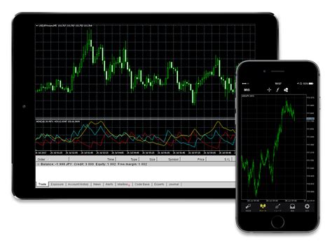 初心者でも安心で解りやすい海外fx Is6fx