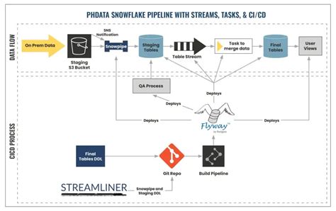 top use cases of data engineering in financial services phdata