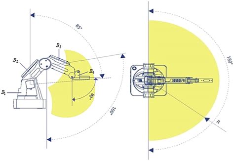 Working Space Of The Four Degrees Of Freedom Assembly Manipulator Download Scientific Diagram
