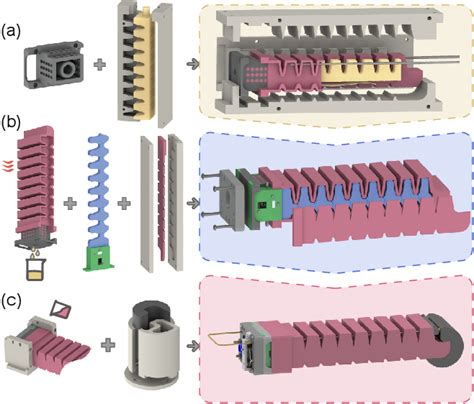 Figure 1 From Design And Stiffness Analysis Of A Bio Inspired Soft