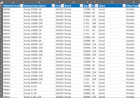 Data Entry Data Cleaning Formatting And Analysis By Sheryfied Fiverr