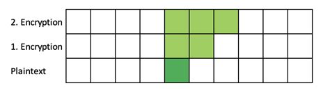 Php Moodys Rating Sorting In Mysql Stack Overflow