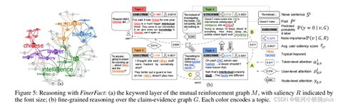 论文阅读笔记：towards Fine Grained Reasoning For Fake News Detection Csdn博客