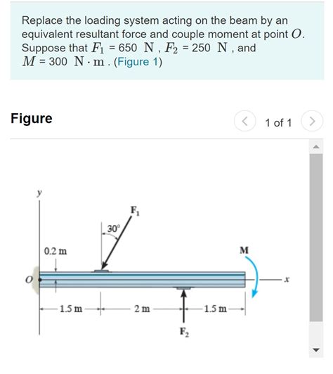 solved replace the loading system acting on the beam by an