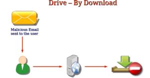 How To Remove Familysex Io From PC Malware Guide