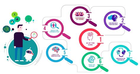 Exploring Big Data Insights For Agencies Ross Dawson