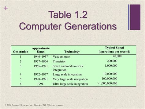 Chapter 1 William Stalling 10th Edition Basic Computer Organization And Architecture PPTX
