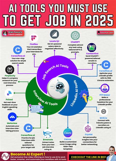 Ai Tools You Must Use To Get A Job In 2025 Job Search Ai Tools Find Jobs Smarter With Ai Powered