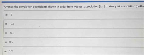 arrange the correlation coefficients shown in order from weakest