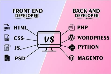 Que Es El FrontEnd Y BackEnd Mind Map
