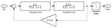 Nonlinear Tank Level Control Using Dahlin Algorithm Design And Pid Control