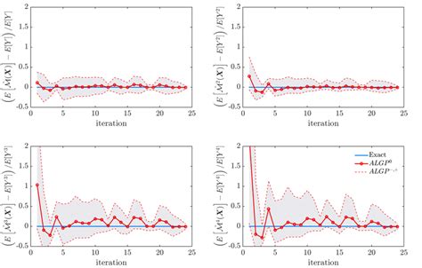 Iterative Process In Moment Estimation Download Scientific Diagram