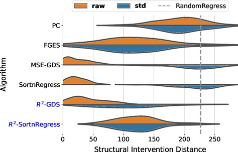 Figure 1 From A Scale Invariant Sorting Criterion To Find A Causal