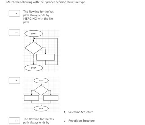 Solved What Is The Correct Statement To Replace The Chegg Com