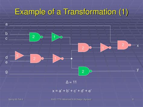 Ppt Elec 7770 Advanced Vlsi Design Spring 2008 Timing Verification And Optimization Powerpoint