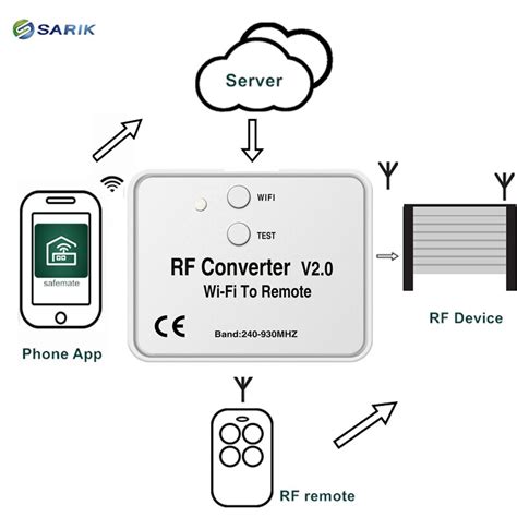 WiFi To RF Converter Multi Frequency Rolling Code Grandado