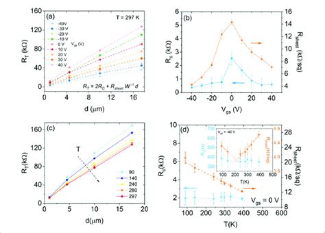 A Tlm Plot And B R And R C Download Scientific Diagram