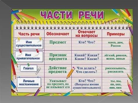 Части речи распечатать таблицу