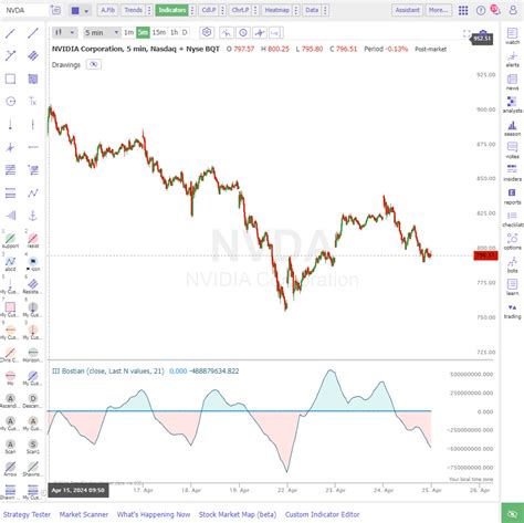 intraday intensity index bostian trendspider
