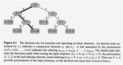 Solved Using Figure 81 As A Model Draw The Decision Tree For