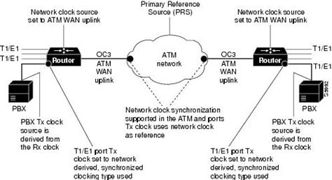 PA A2 ATM CES Port Adapter Installation And Configuration Overview PA A2 ATM CES Port Adapter