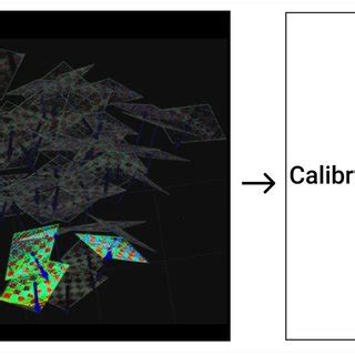 Illustration Of Parallel Pipeline Paths Download Scientific Diagram