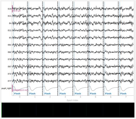 Working With Eye Tracker Data In Mne Python — Mne 1101 Documentation