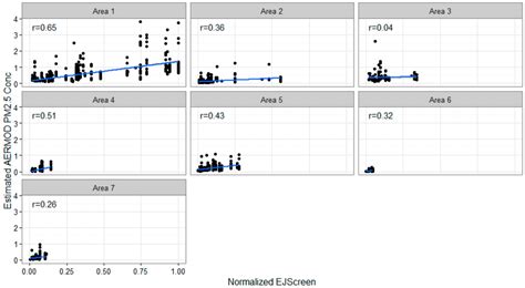 Particulate Matter Pm25 And Normalized Ejscreen Index Values