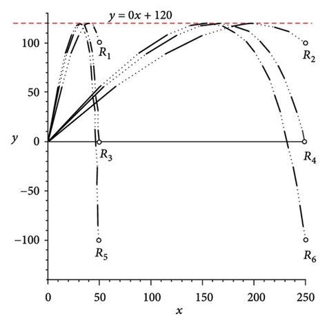 Planning Trajectories Through Six Different Targets Touching A Line At Download Scientific