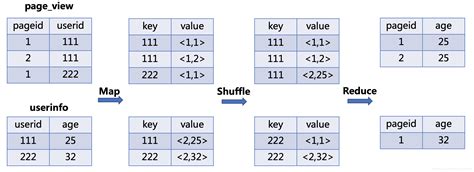 《hive用户指南》 Hivesql转化为mapreduce任务 知乎